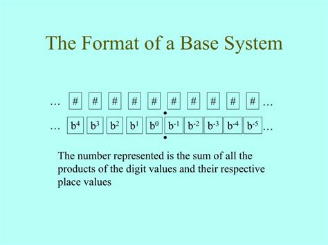 Define Base Of Number System In Computer At Matthew Comer Blog