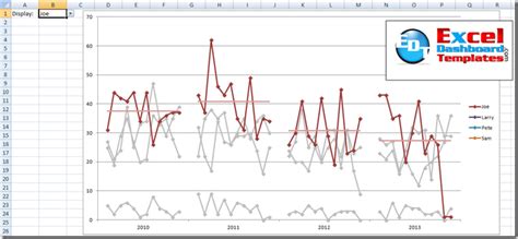 How To Make An Excel Picklist Chart For Multi Years By Month Excel Dashboard Templates