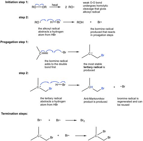 Hbr Mechanism