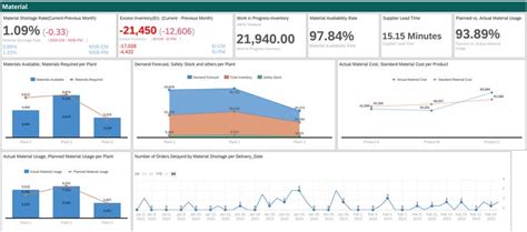 dashboard design power bi sap bi freelancer