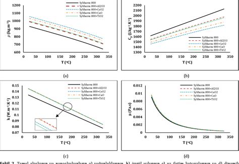 Figure From Termodinamik Analizi Thermodynamic Analysis Of The Effect On System Performance Of