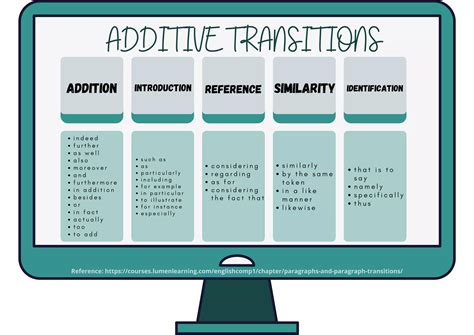 Transitional Devices Pdf