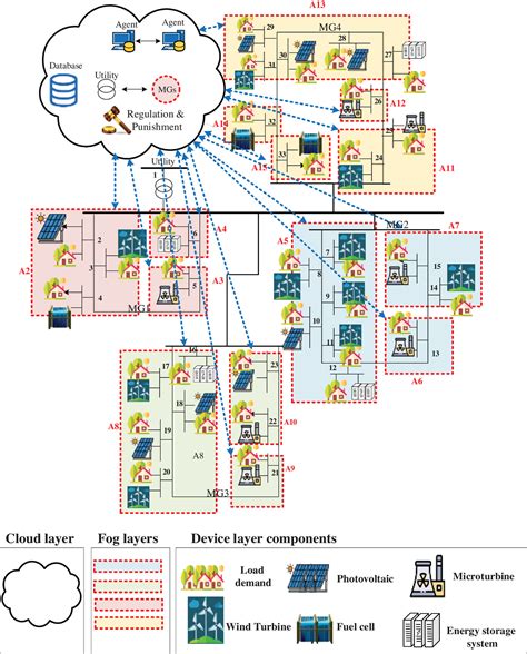 a multi‐agent privacy‐preserving energy management framework for