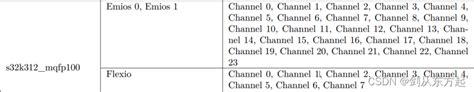 nxp实战笔记（六）：s32k3xx基于rtd sdk在s32ds上配置pwm发波 s32ds配置pwm csdn博客