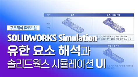 [튜토리얼] 정확도와 해석시간이 합리적인 최적 조건을 찾아야 솔리드웍스 시뮬레이션 solidworks simulation
