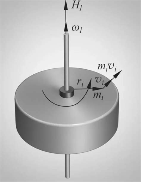 What Is Angular Momentum？