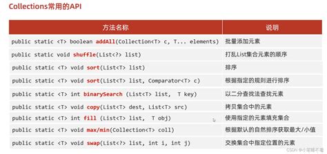 深入理解javamap和不可变集合 csdn博客