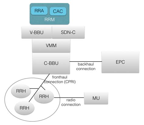 Reference Architecture Download Scientific Diagram