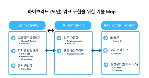 하이브리드 모던 워크 구현을 위한 디지털 기술의 활용 메타넷티플랫폼 하이브리드 모던 워크 구현을 위한 디지털 기술의 활용 메타넷티플랫폼