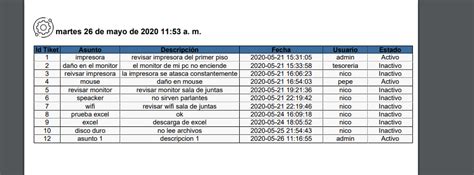 Html Html2pdf No Funciona En Php Stack Overflow En Español