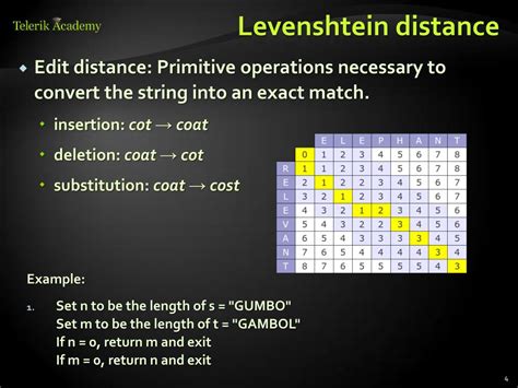 ppt bitap algorithm powerpoint presentation free download id 2810800