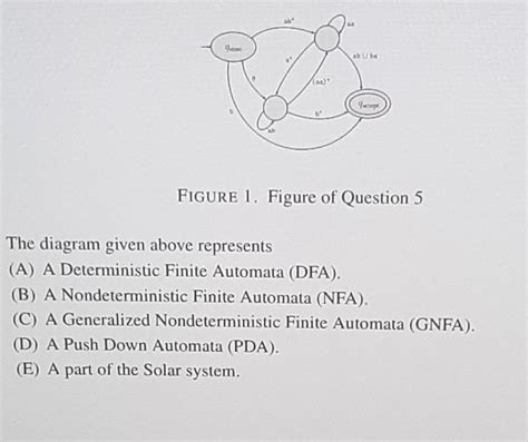 Solved Figure 1 Figure Of Question 5 The Diagram Given
