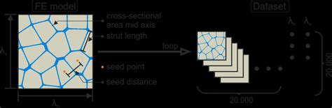 The Developed Modeling Strategy For Creating The Dataset Of Composite Download Scientific