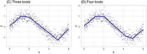 Machine Learning With R Notes 7 Non Parametric Methods
