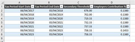 Excel Look Up Values For Formula In Another Table By Checking Date Is