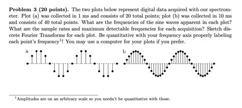 Solved Problem 3 20 Points The Two Plots Below Represent