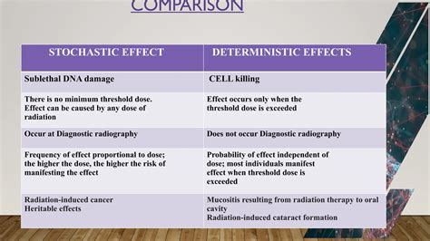 Radiation Biology In Oral And Maxilofacial Radiologypptx