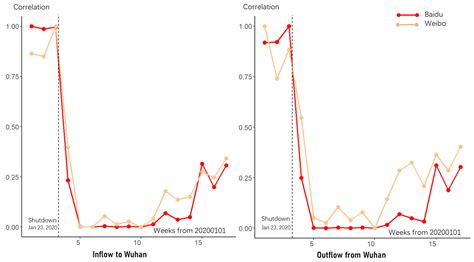 Assessing Reliability Of Chinese Geotagged Social Media Data For Spatiotemporal Representation