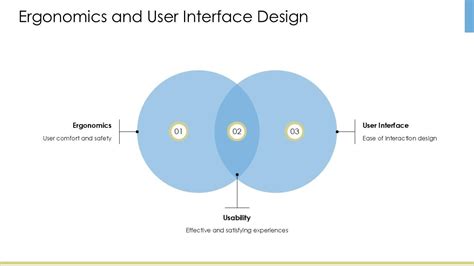 Ergonomics And User Interface Design Ppt Outline Acp Ppt Sample