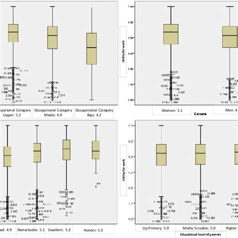 Assessment Of The Applicability Of Knowledge To Work By Occupational