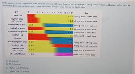 Solved In This Experiment Phenolphthalein Is The Indicator Used In