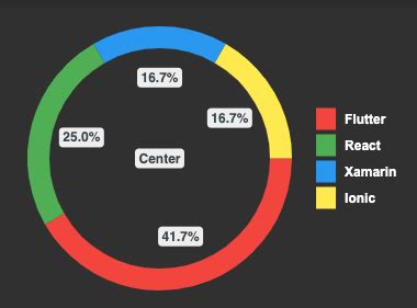 Dart Pie Chart Flutter Stack Overflow