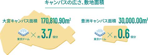 データで見る芝浦工業大学｜芝浦工業大学