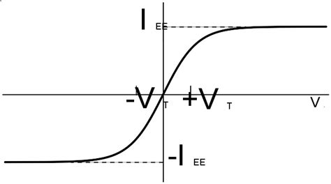 A Practical Implementation Of A Two Quadrant Transconductance Analogue