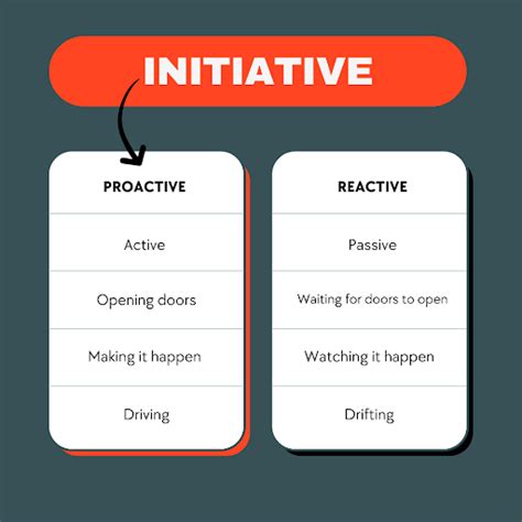 Taking Initiative Stop Thinking Start Doing