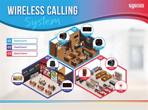 Wireless Calling System Staff And Guest Paging Syscall Uae