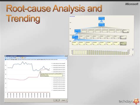 ppt scom bi dashboard integration powerpoint presentation free