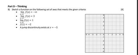 Solved Part D ThinkingSketch A Function On The Following Chegg