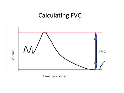 PPT SPIROMETRY PowerPoint Presentation Free Download ID 2805149
