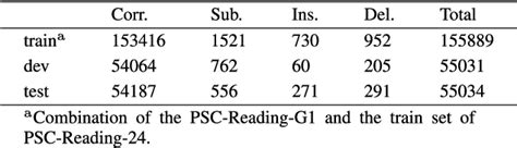 Table 2 From Self Supervised Pre Trained Speech Representation Based
