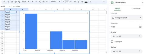 How To Create Histogram Charts In Google Sheets