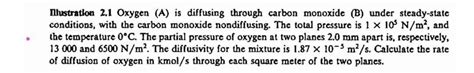 Solved Nlustration 2 1 Oxygen A Is Diffusing Through Chegg Com