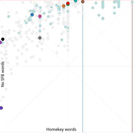 Keyboard Internet Letter Layout Db Isrt En Ansi