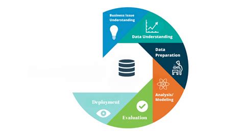 Understanding Crisp Dm The Data Mining Methodology By Senol Yildiz