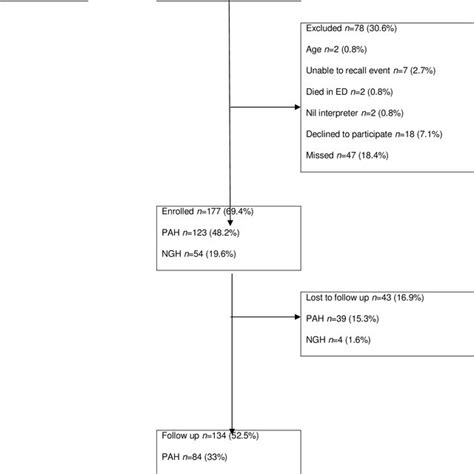 Examples Of How Mediating And Moderating Variables Explain The Download Scientific Diagram