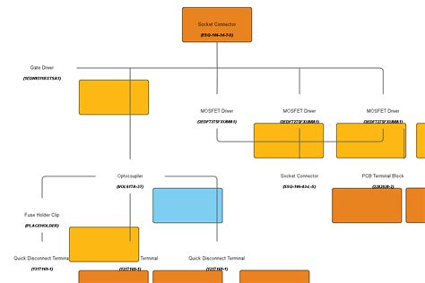 Reference Design Library Avnet Abacus Design Hub