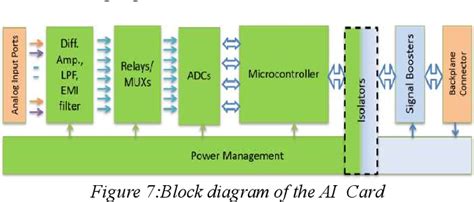 figure 1 from design and development of portable supervisory unit and