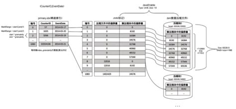 26 clickhouse使用、mergetree的读写流程和六种常用表引擎 clickhouse在merge什么 csdn博客