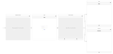 Ios Xcode7 Swift Ipad App Navigationitem Title Not Showing Stack
