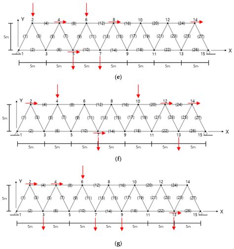 sensors free full text optimal sensor placement in reduced order