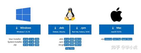 linux c c 开发环境搭建 知乎