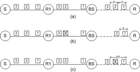 inter arrival times between consecutive tcp packets a no packet