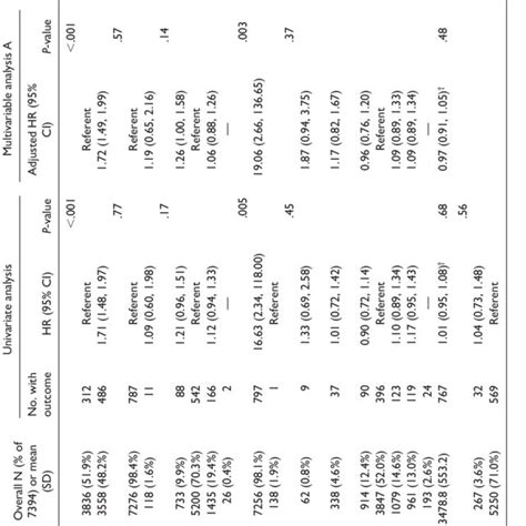 Results From The Univariate And Multivariable Analysis Of Maternal And Download Scientific