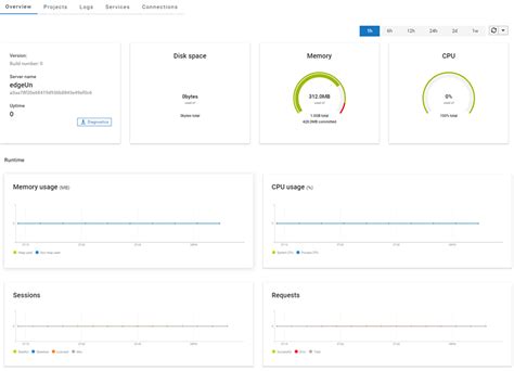 Integration Runtimes Dashboard Integration