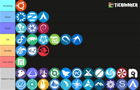 Linux Distributions By Titus Tier List Community Rankings Tiermaker