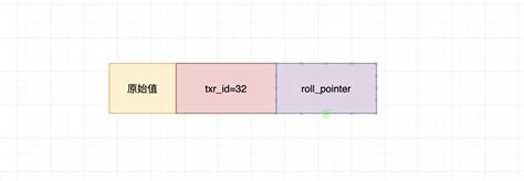 54、基于undo Log多版本链条实现的readview机制，到底是什么？ 《mysql数据库》 极客文档